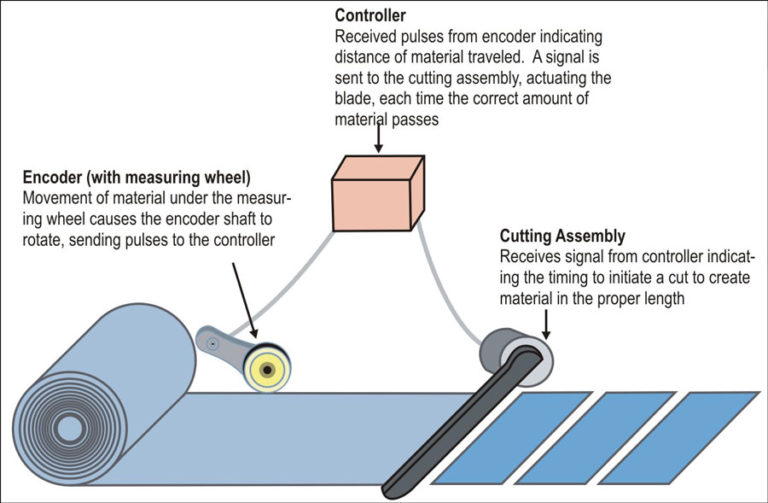 Encoder Basics – Jencoder